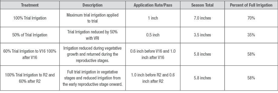 Limited Irrigation Water and the Impact on Greensnap | Crop Science US