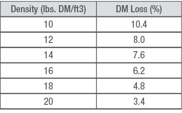 BMPs for Corn Silage Production | Crop Science US