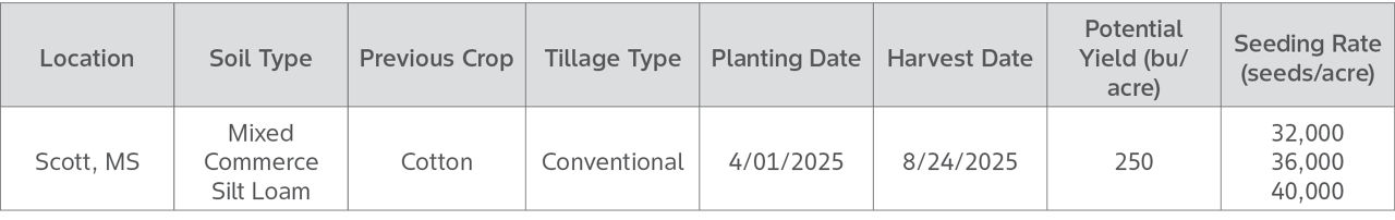 Non-B.t. Refuge Corn Hybrids: Seeding Rate Response – South | Crop ...