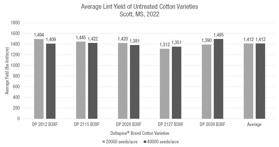 Managing Cotton Growth with Stance® Plant Growth Regulator | Crop ...