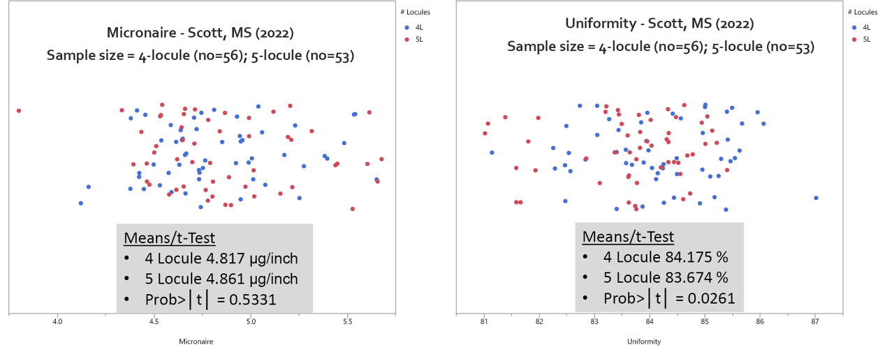 Cotton Trials to Evaluate Agronomic Interactions in Boll Locule ...