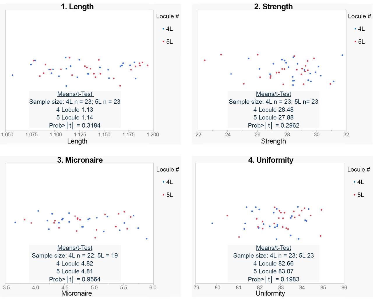Does Plant Growth Regulator Use Impact Boll Size and Locule Number in ...