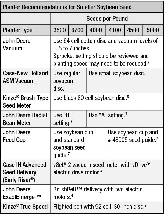 EQUIPMENT ADJUSTMENTS FOR PLANTING SOYBEAN | Crop Science US