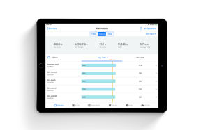 Climate FieldView | Crop Science US