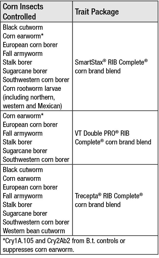 Are seed treatments effective against the same insects as belowground ...